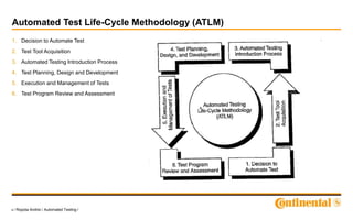 11_Automated_Testing.ppt