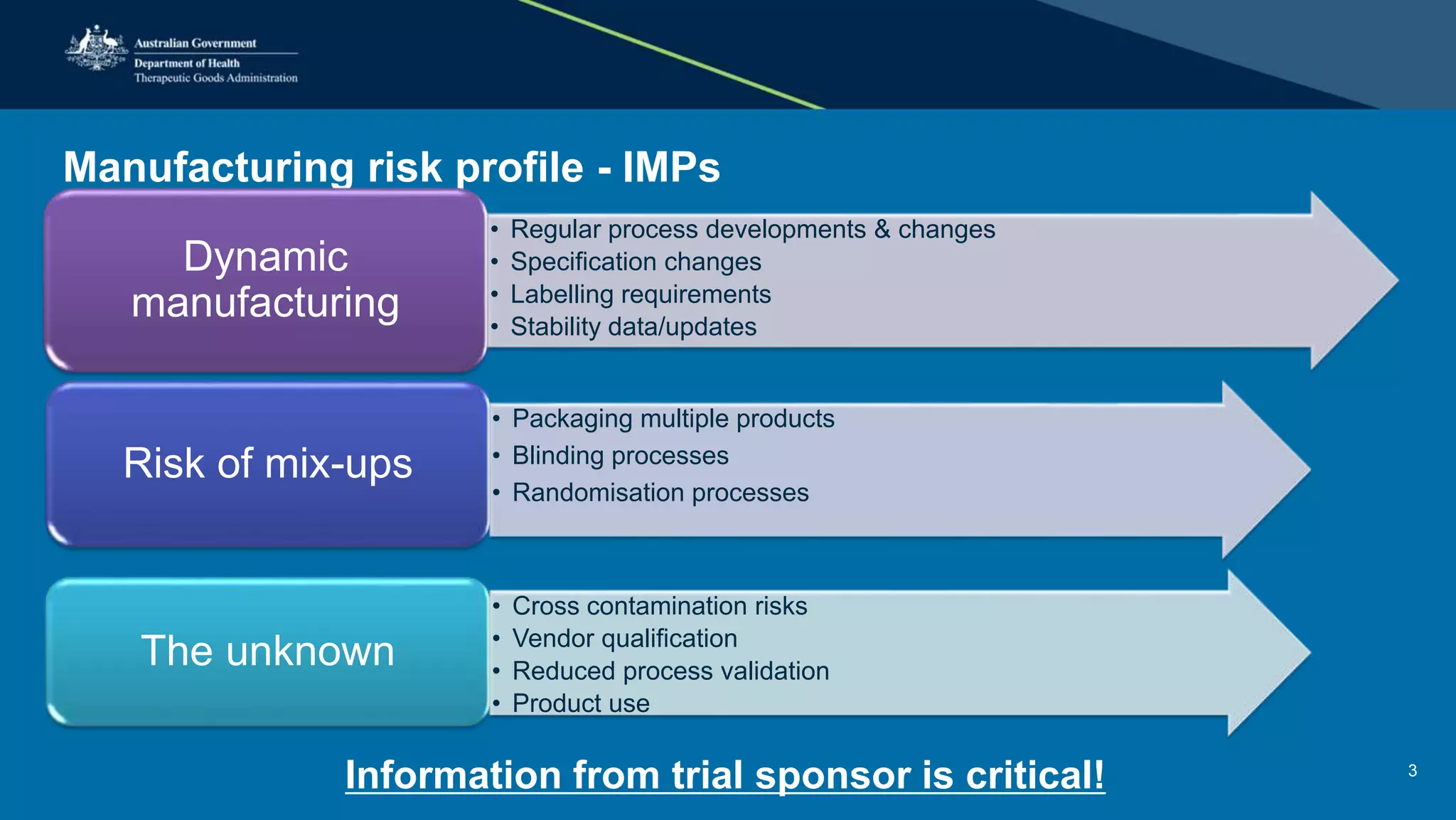 Manufacturing Investigational Medicinal Products - Legislative and GMP ...