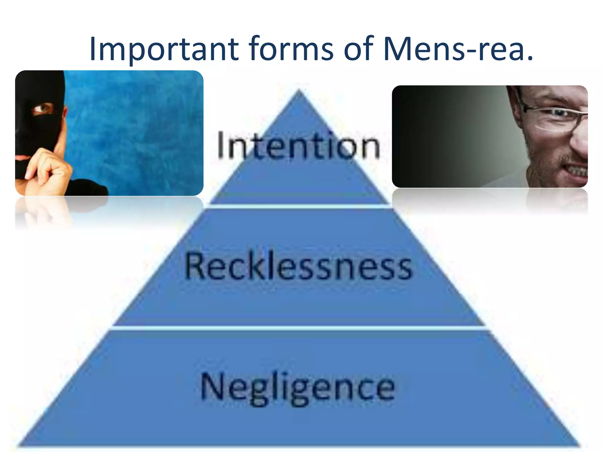 Presentation on Mens-rea | PPTX