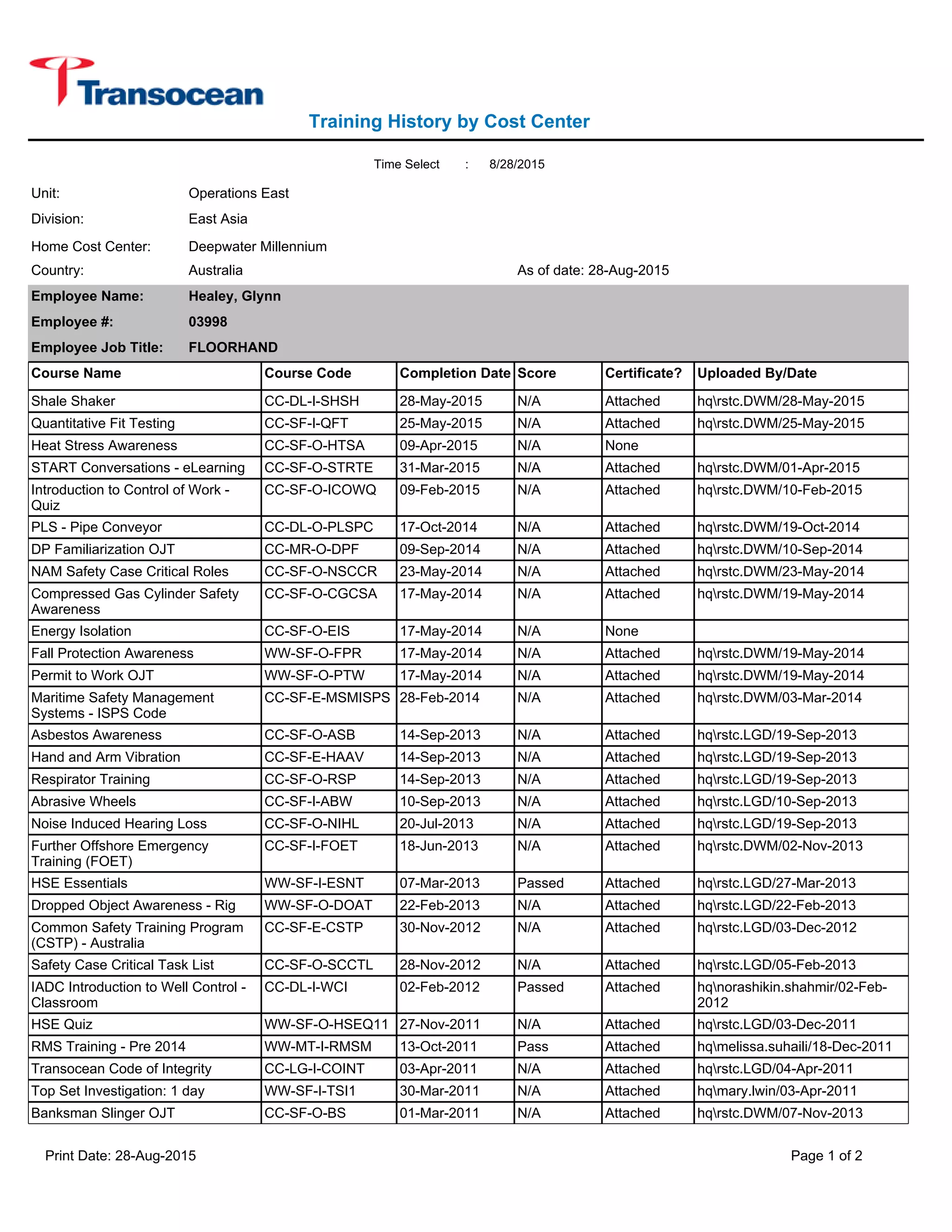 Glynn HealeyTraining History Transocean | PDF