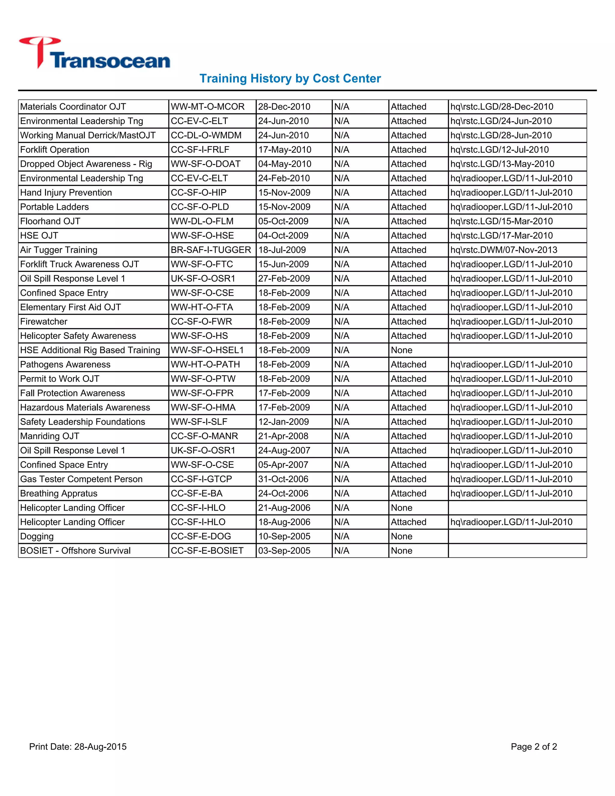 Glynn HealeyTraining History Transocean | PDF