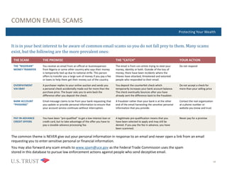 Identity Theft ppt | PDF