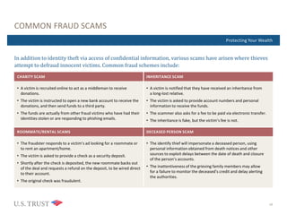 Identity Theft ppt | PDF