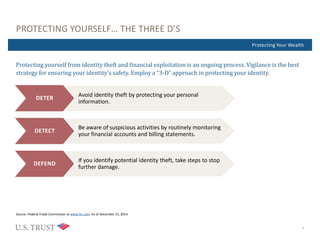 Identity Theft ppt | PDF
