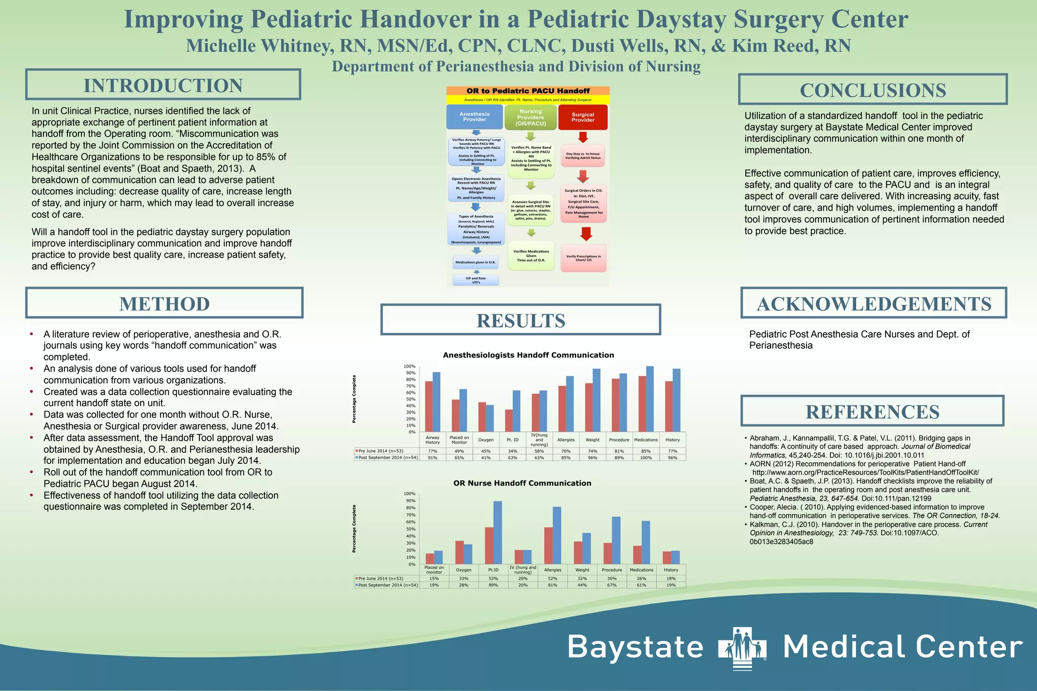FINAL Pediatric_Handover_POSTER_ASPAN_2015-3-4 | PPT