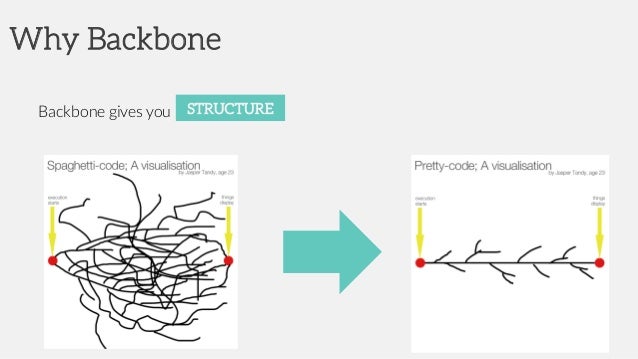 Backbone.js