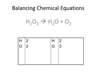 11 balancing chemical equations | PPT