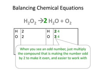 11 balancing chemical equations | PPT