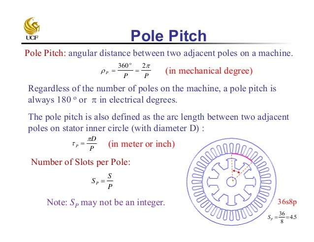 11 basic concepts of a machine