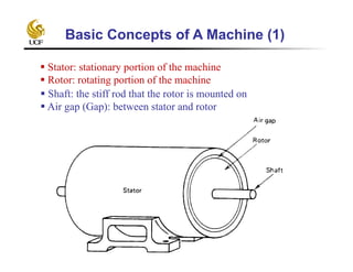11 basic concepts of a machine | PPT