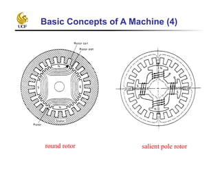 11 basic concepts of a machine | PPT