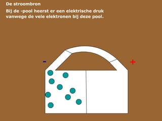 11 basisbegrippen elektrische stroom | PPT