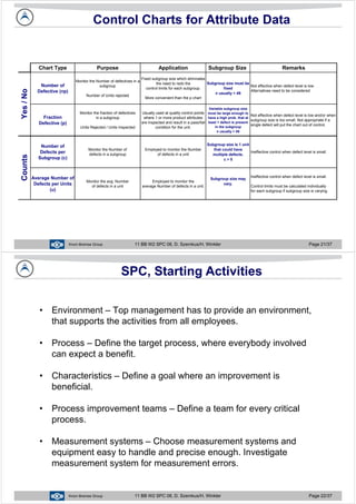 Javier Garcia - Verdugo Sanchez - Six Sigma Training - W2 Statistical ...