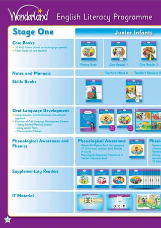 Wonderland Explainer Brochure | PDF