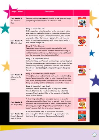 Wonderland Explainer Brochure | PDF