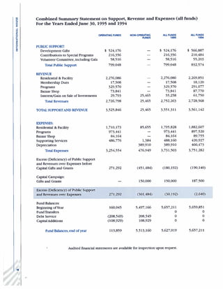 IH Annual Report | PDF