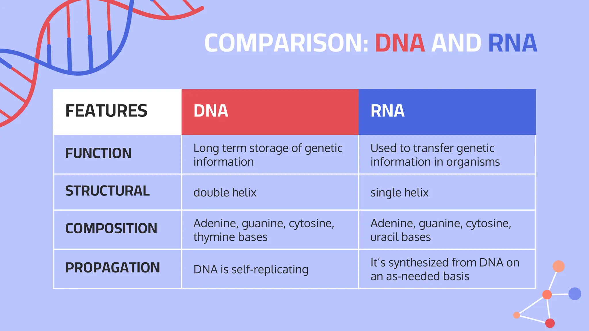 Nucleic Acid DNA and RNA for High School Students.pptx