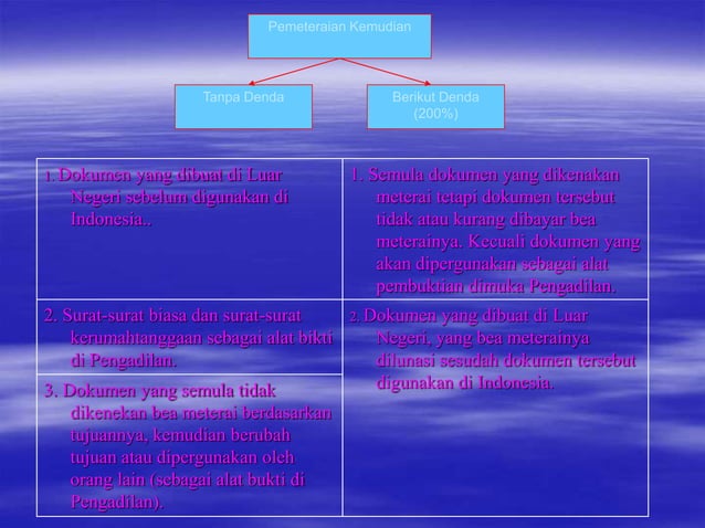 Materi Perpajakan Pertemuan 11 BEA MATERAI.ppt