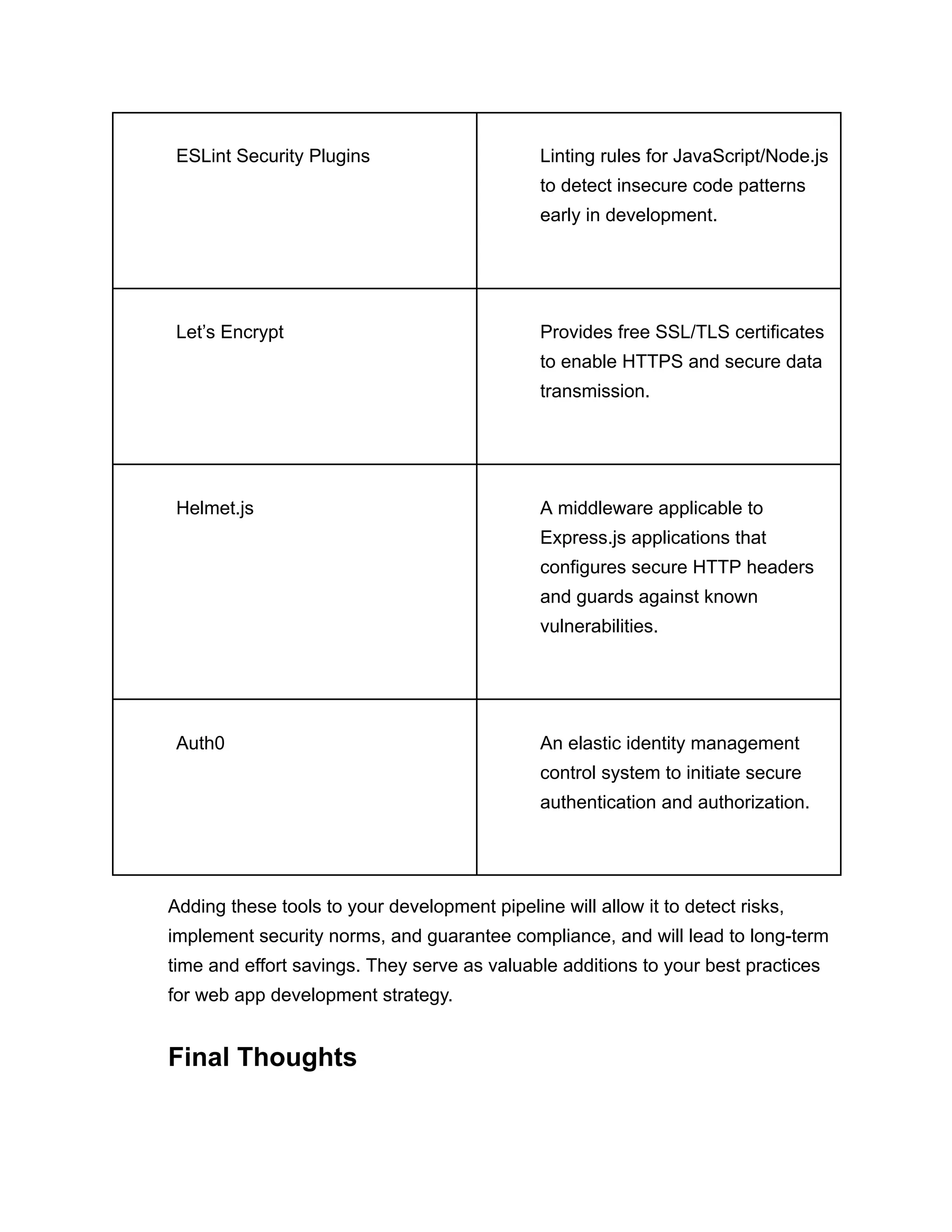 Best Practices for Developing Secure Web Applications | PDF
