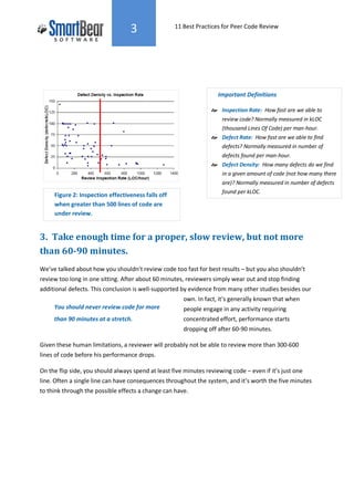 11 best practices_for_peer_code_review | PDF | Web Development | Internet