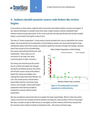 11 best practices_for_peer_code_review | PDF | Web Development | Internet