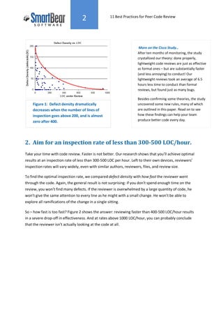 11 best practices_for_peer_code_review | PDF