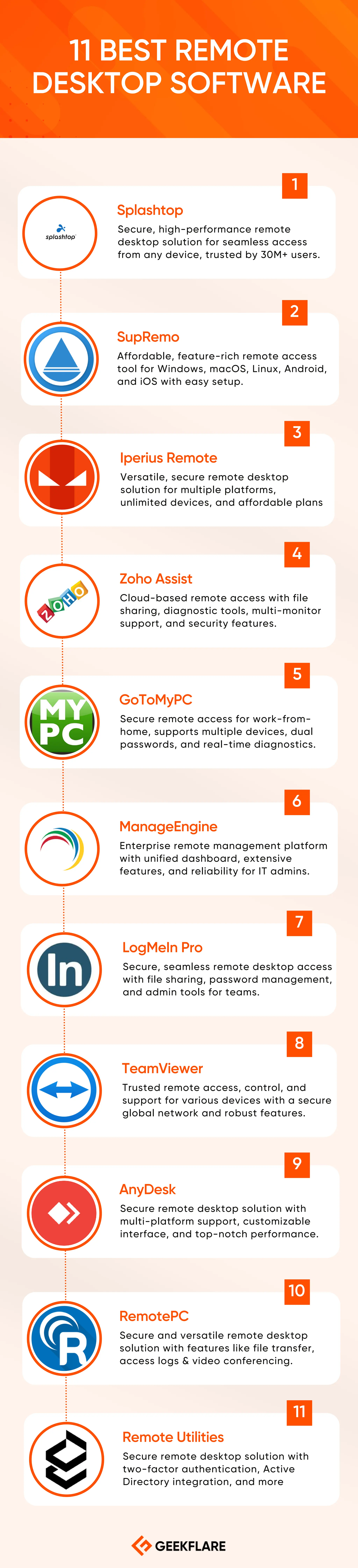 11 Best Remote Desktop Software for Businesses .pdf