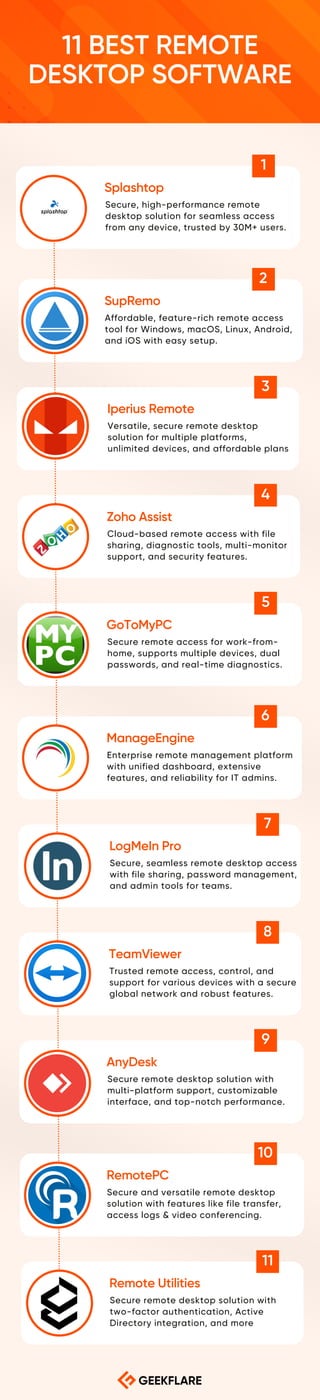 11 Best Remote Desktop Software for Businesses .pdf