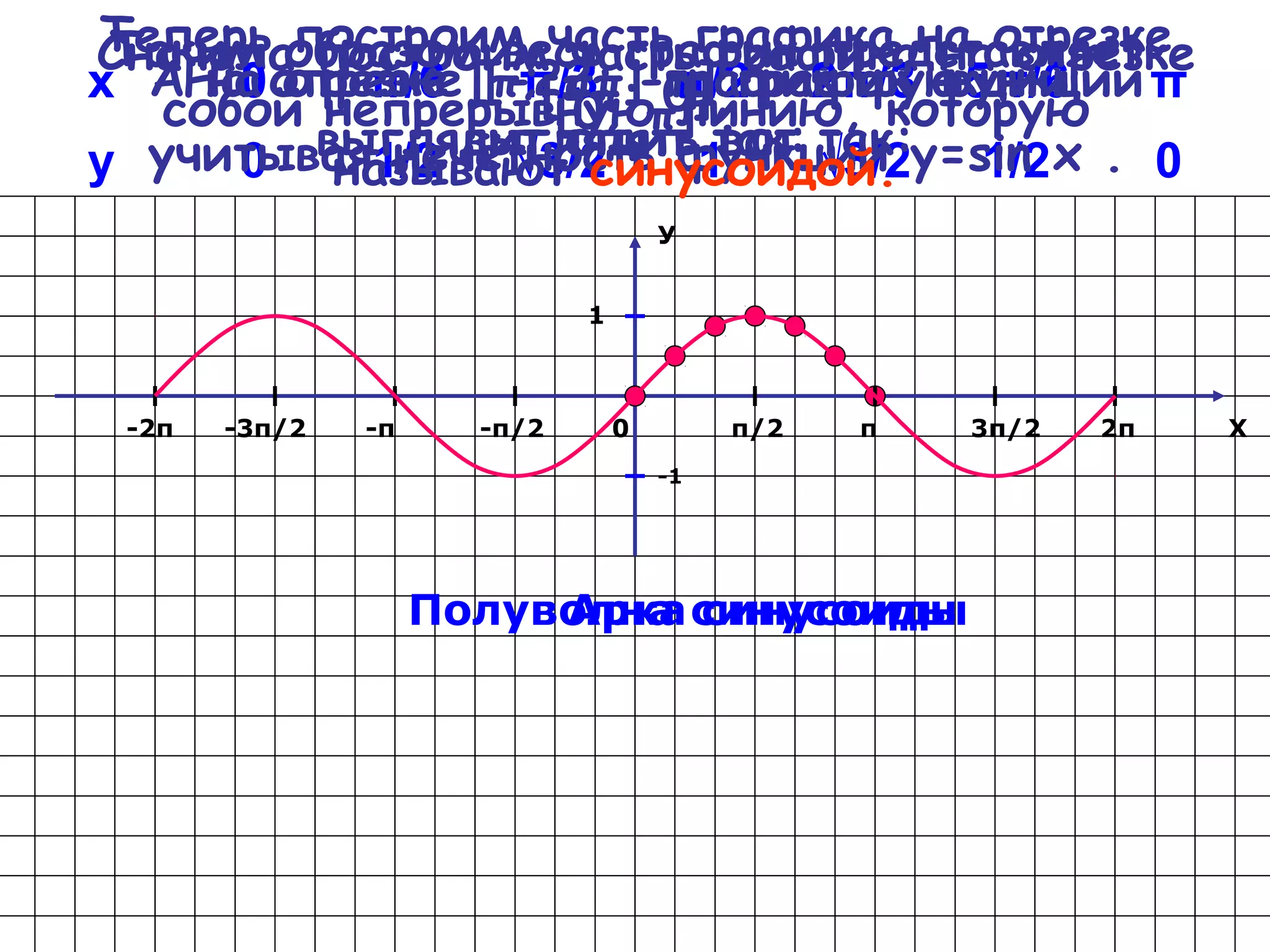 11 b grafik sinusa | PPT