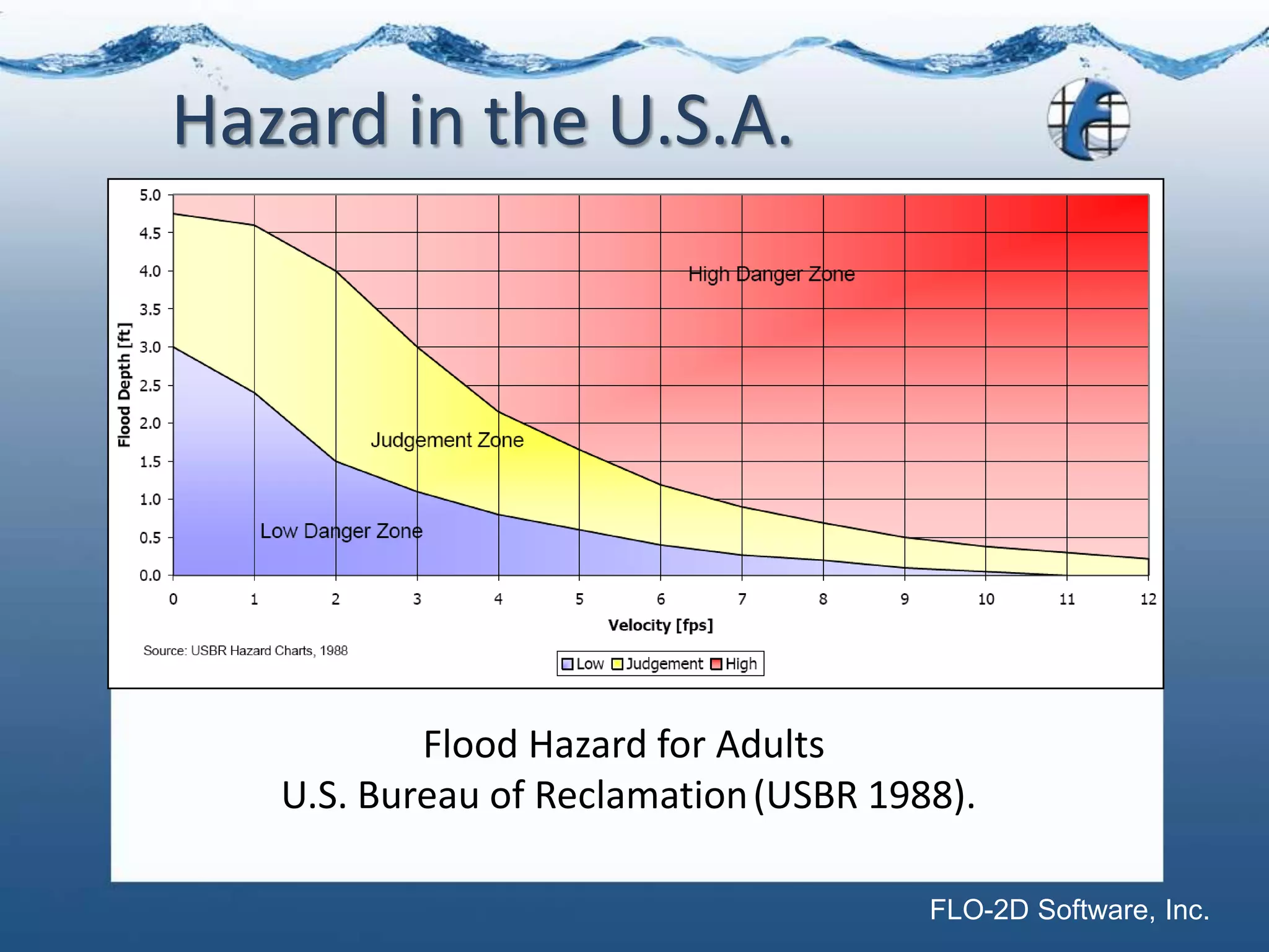 11b Hazard Mapping.ppt | Geography | Science