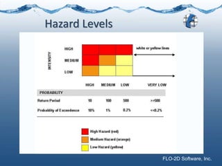 11b Hazard Mapping.ppt