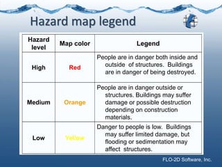 11b Hazard Mapping.ppt