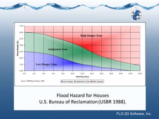 11b Hazard Mapping.ppt | Geography | Science