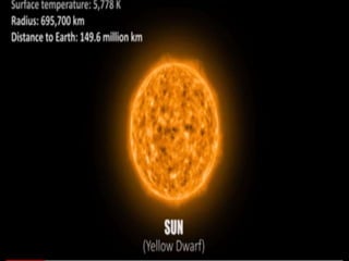 11 biggest stars | PPTX