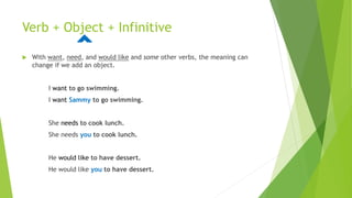 11B Infinitives Overview | PPT