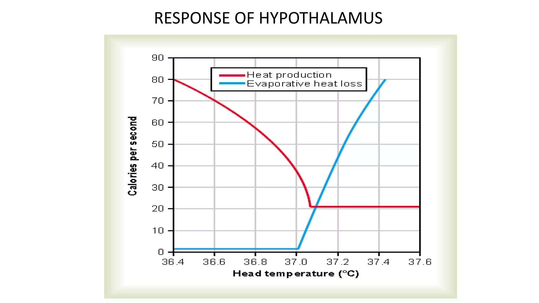 body temperature-mechanism-Medicine | PPT