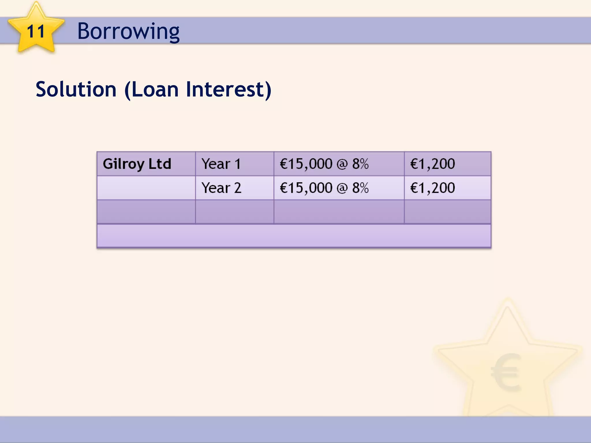 Borrowing | PPT