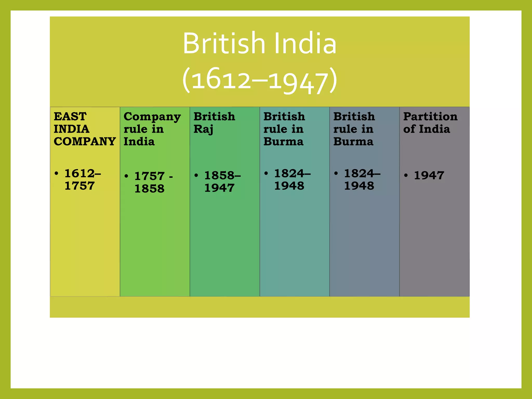 11 British period in india | PDF