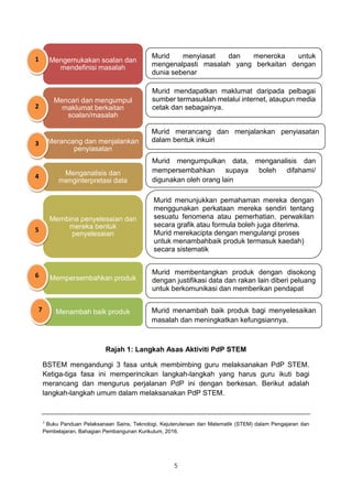 Rekabentuk Sekolah Menengah (Sains, Teknologi, kejuruteraan dan ...