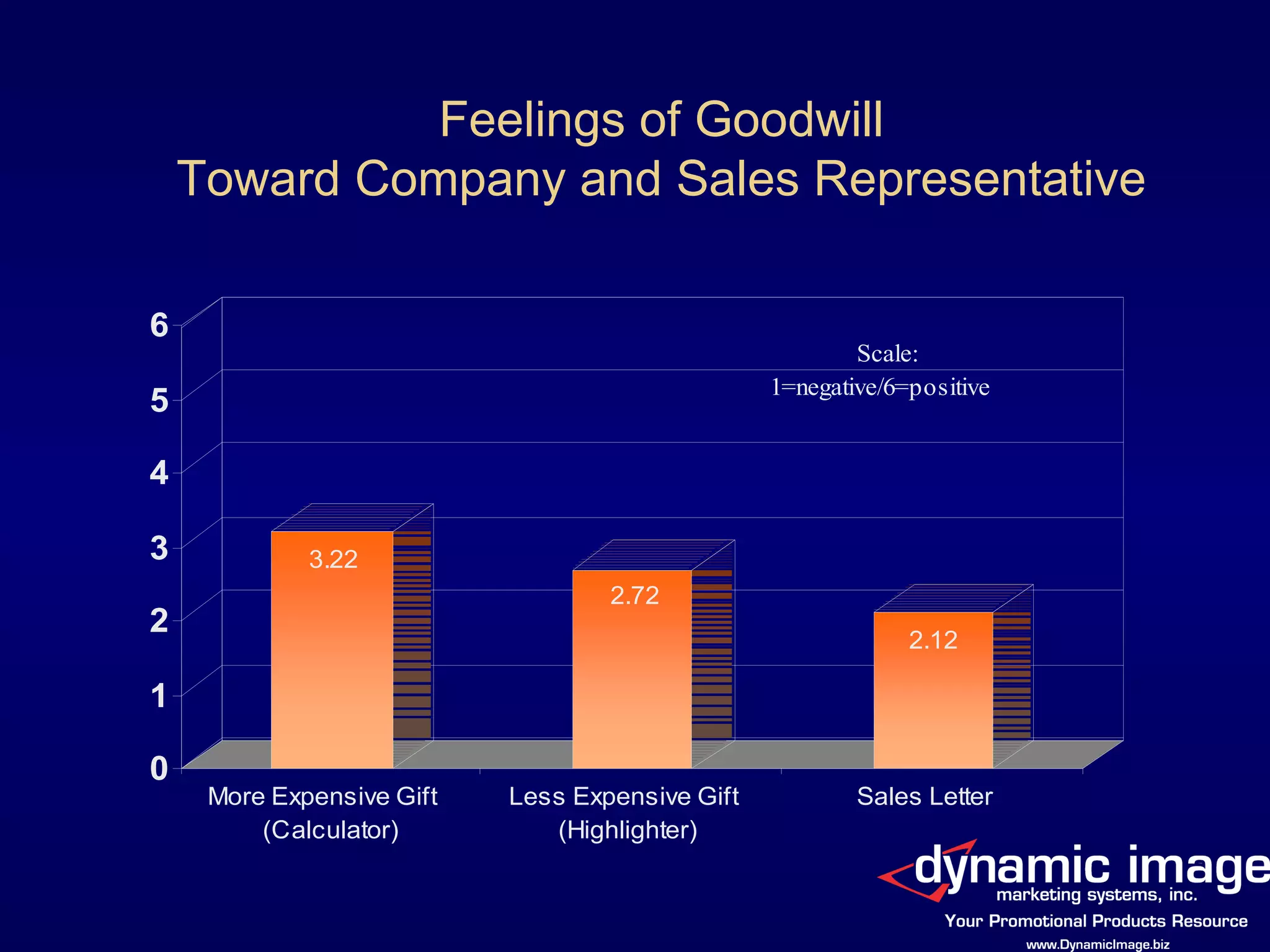 11 Build Customer Goodwill | PPT