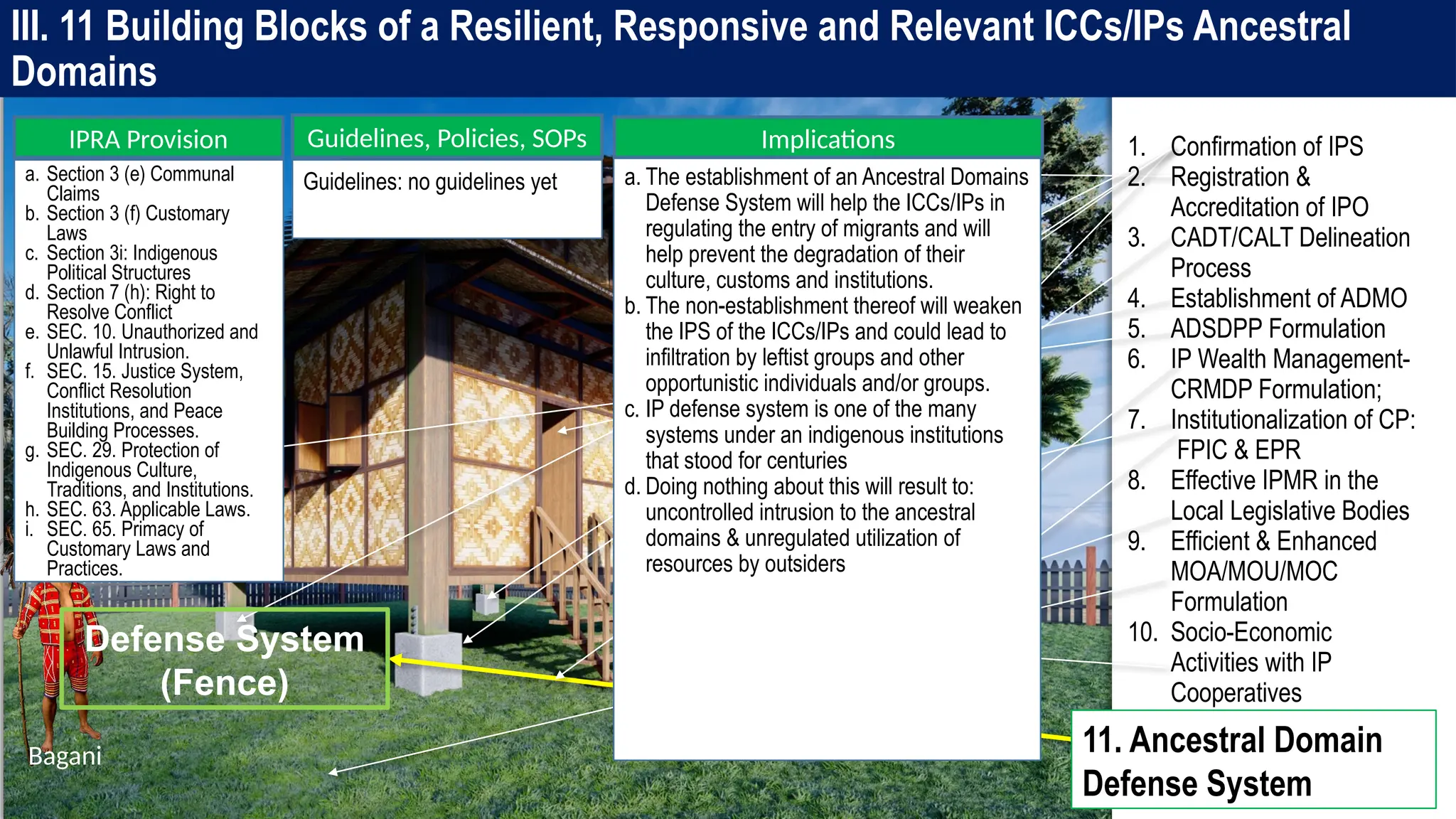 11 Building Blocks.pptx for a resilient and empowered ancestral domain ...