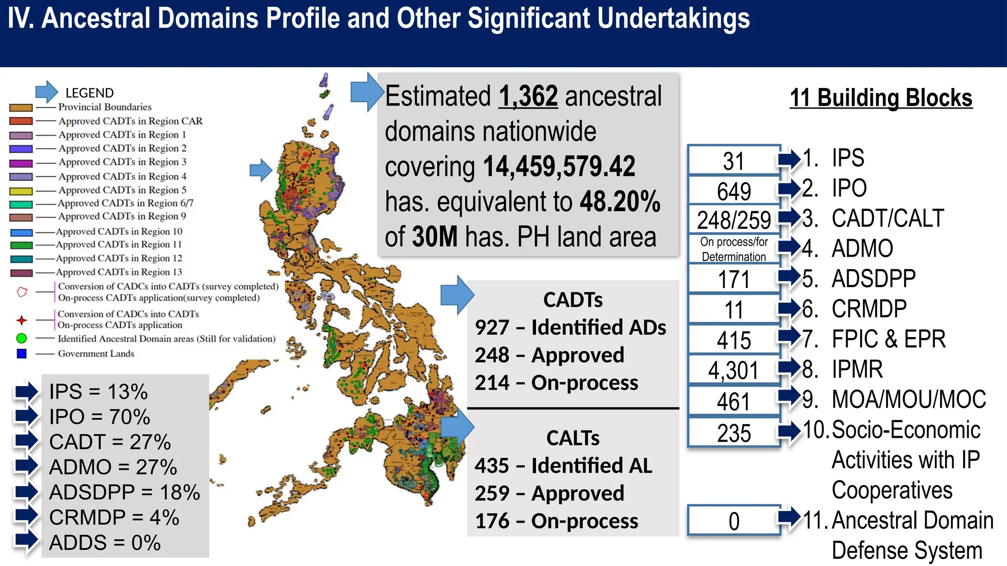 11 Building Blocks.pptx for a resilient and empowered ancestral domain | PPTX