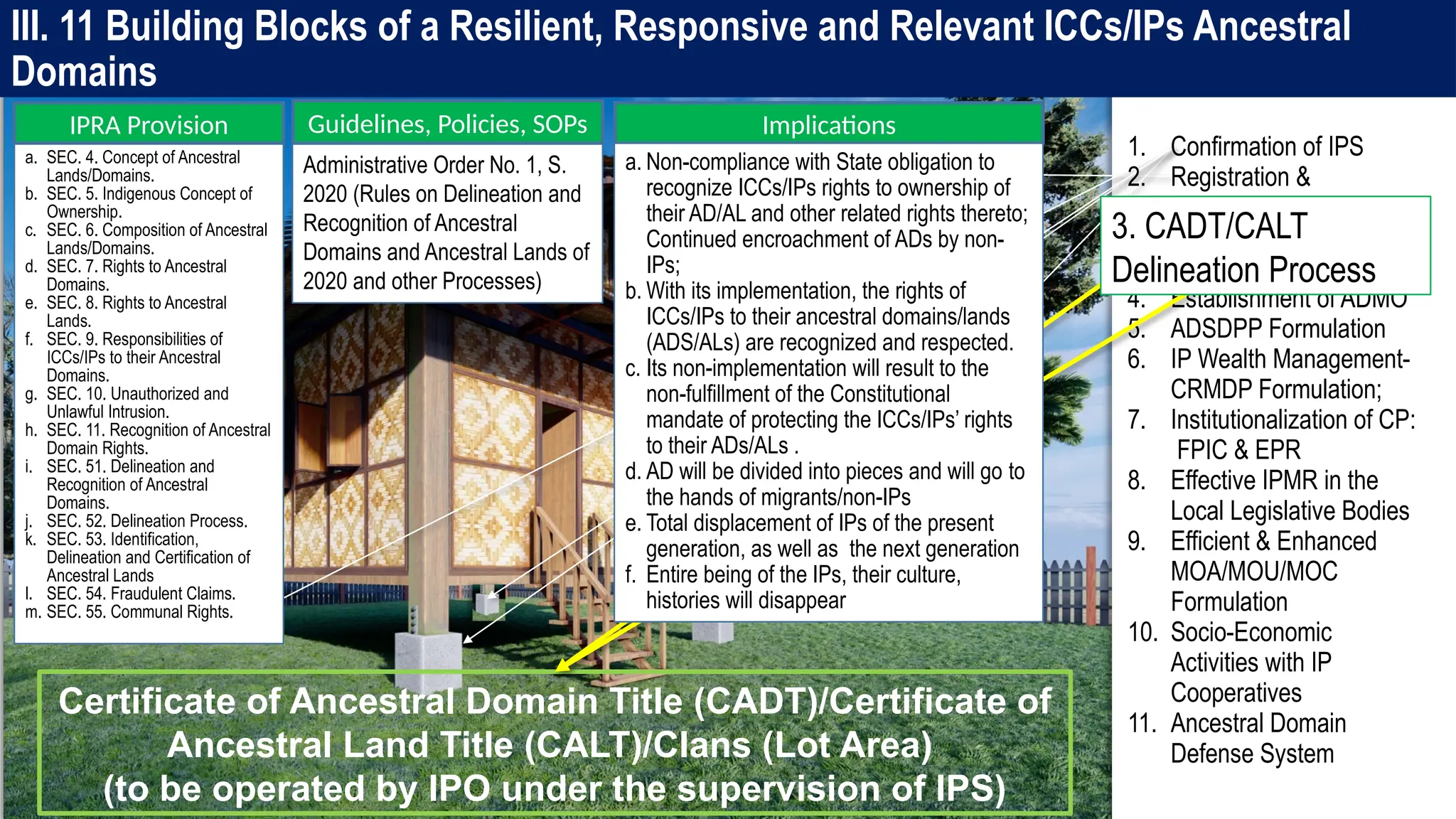 11 Building Blocks.pptx for a resilient and empowered ancestral domain ...
