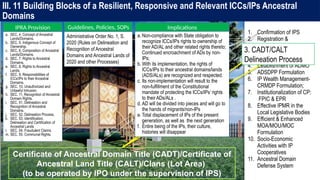 11 Building Blocks.pptx for a resilient and empowered ancestral domain ...