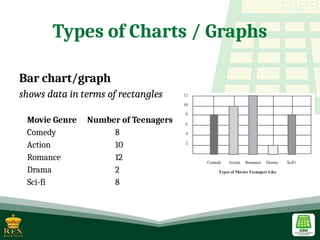 (11)_Business_Data_+_Graphs_and_Tables.pptx