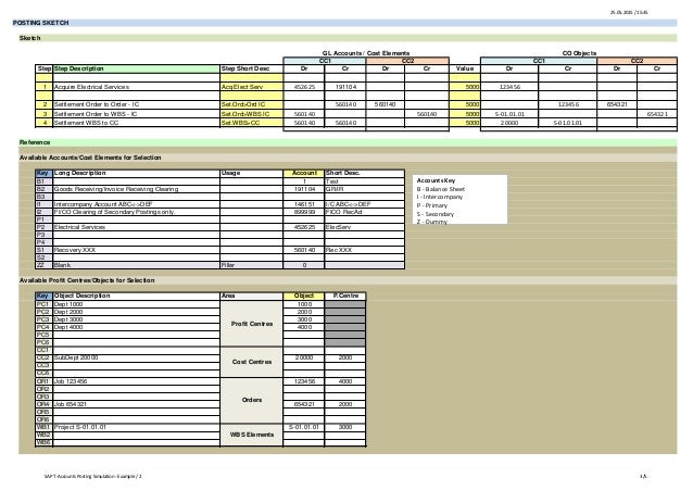 SAP T-Accounts Posting Simulation - Example