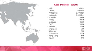 Media Kit APAC | PPT