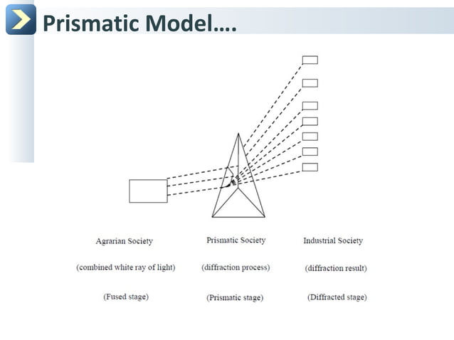 Riggs Prismatic Model | PPT