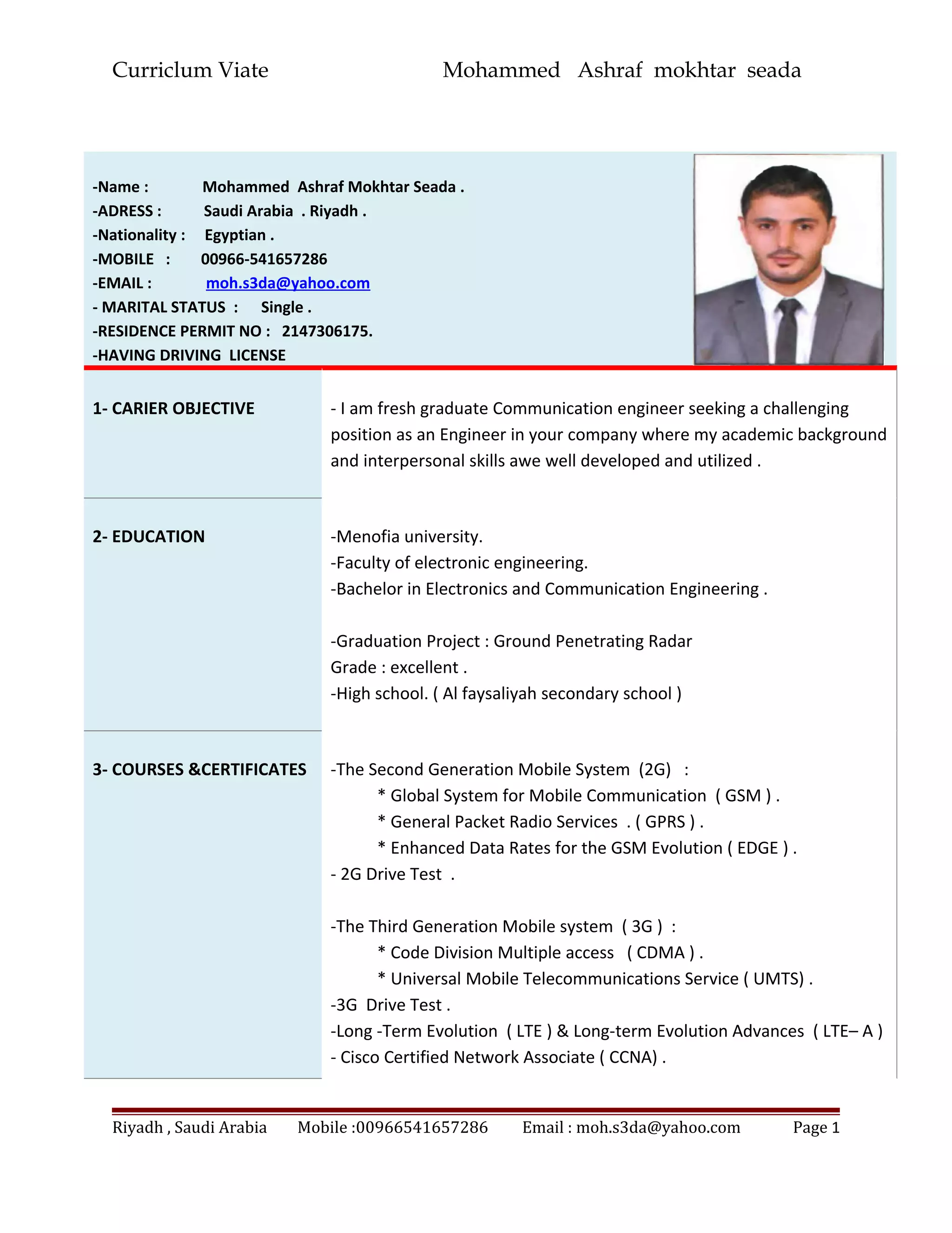 CV - Mohammed Ashraf - | DOC | Internet | Computing