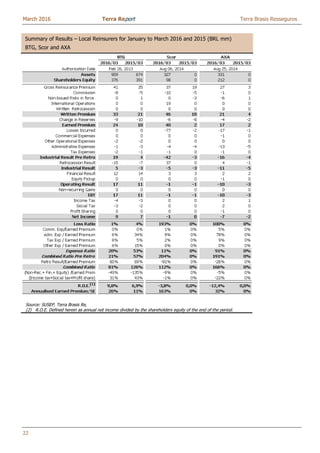Terra Report 201603_Eng_v4 | PDF | Stocks and Bonds | Personal Investing